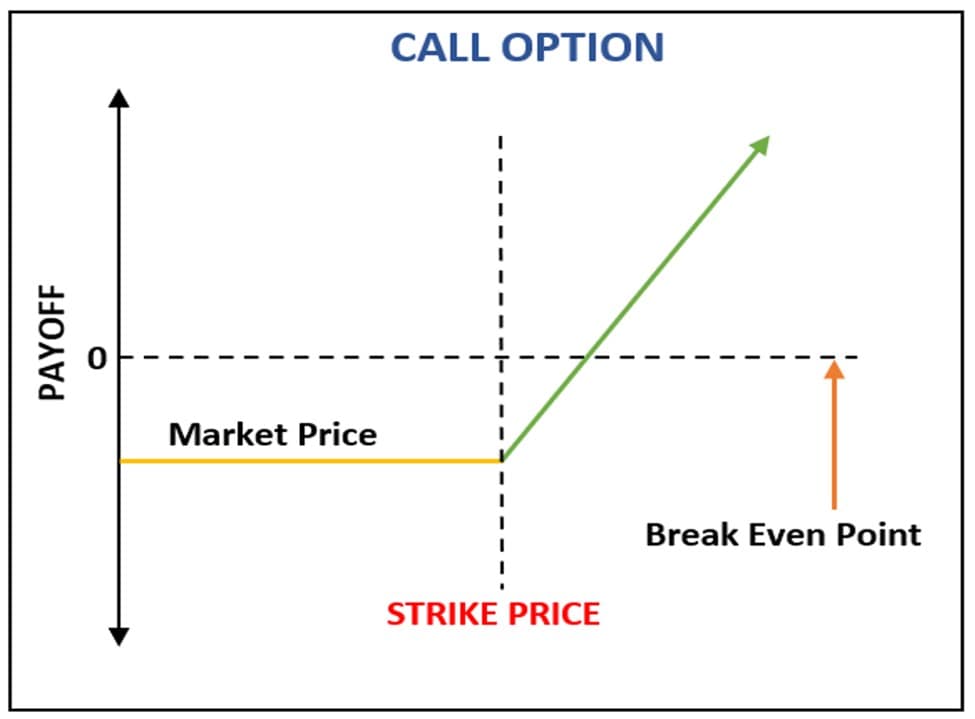 What Is A Strike Price In Options Trading Libertex